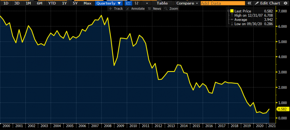 Understanding Bond Call Dates - Mason Stevens