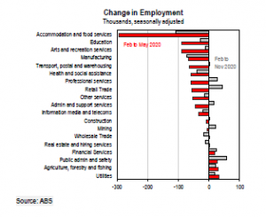 Current State of the Australian Economy - Mason Stevens
