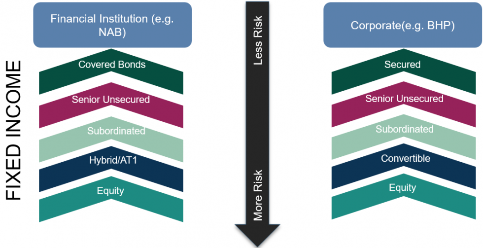 Understanding Bond Call Dates - Mason Stevens