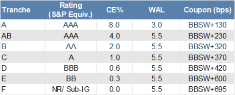 What Sophisticated Investors Know & Love – RMBS - Mason Stevens